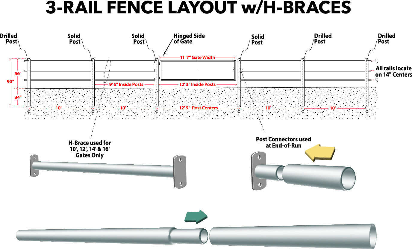 3-Rail 4-Rail 5-Rail